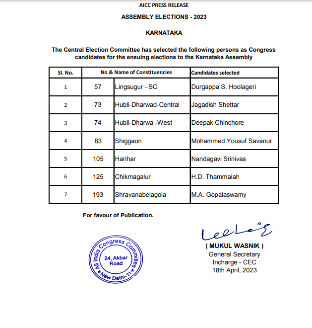 Congress announces fourth list of 7 candidates, yet to announce names ...